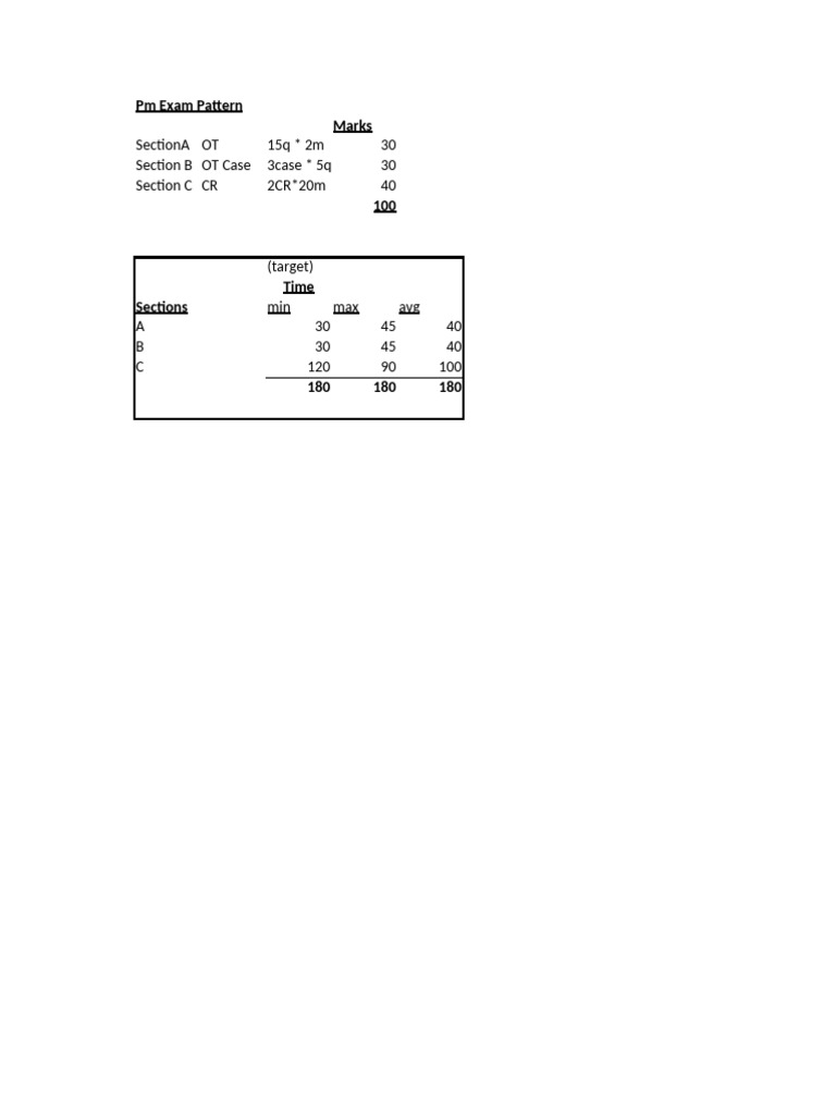 Pm Notes Pdf Demand Profit Economics