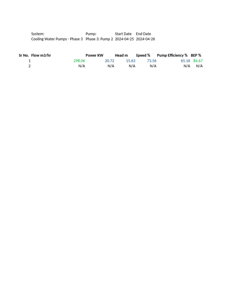 Analysis Data 20240425 | PDF