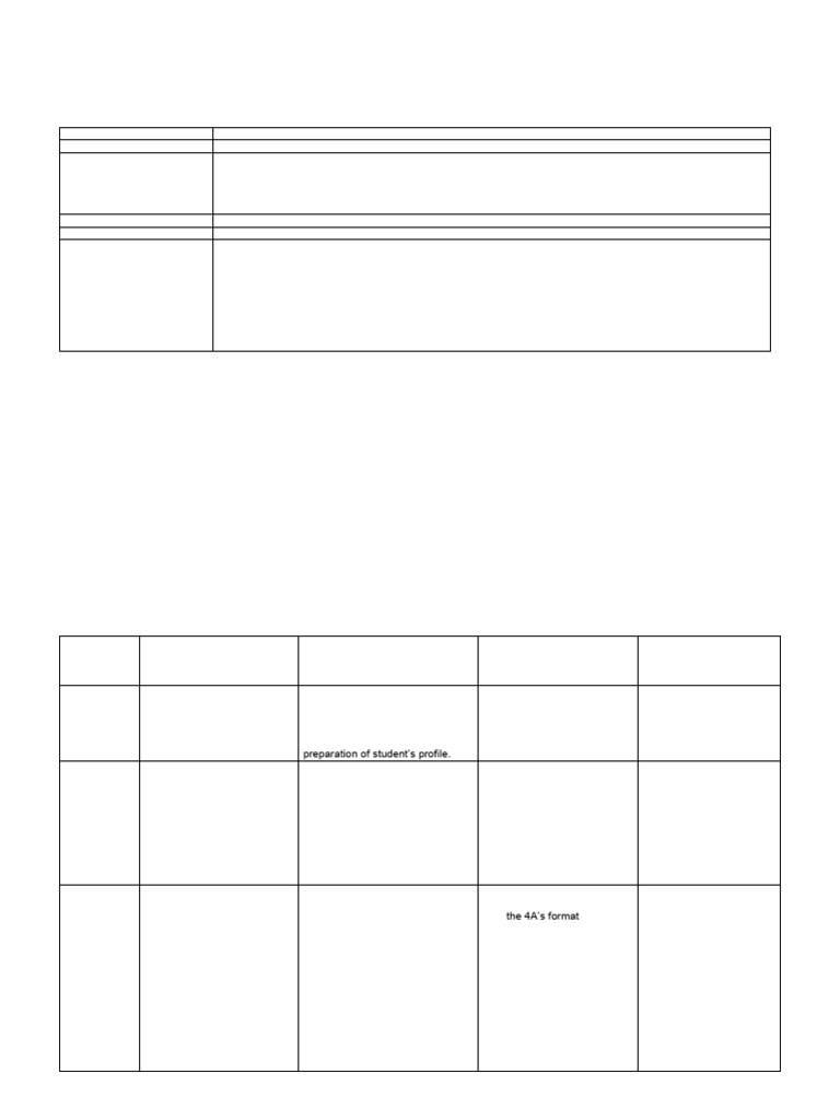 TTL Science Syllabus 1 | PDF | Educational Technology | Project Based Learning