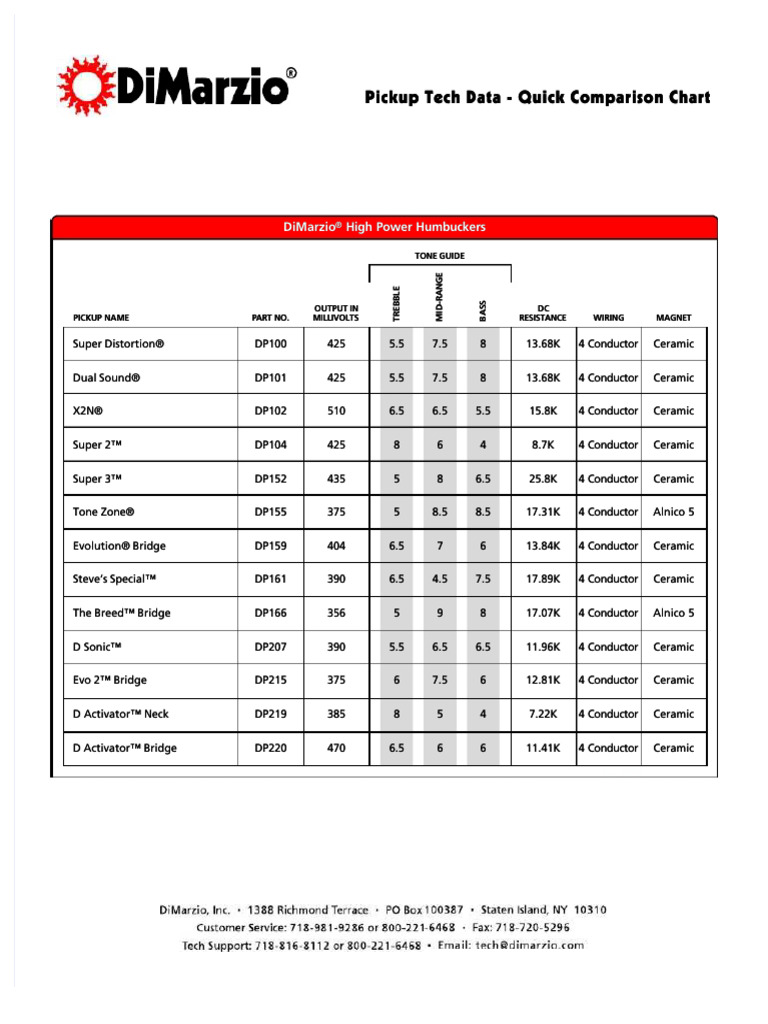 Pickup Tech Data - Quick Comparison Chart Pickup Tech Data - Quick ...