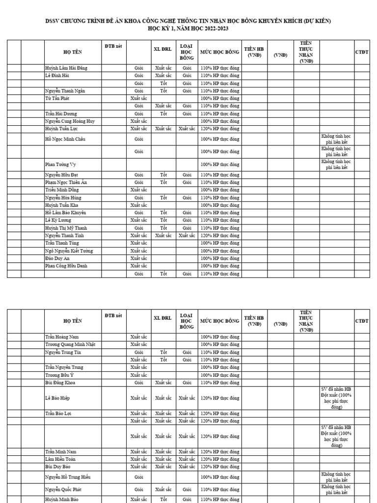 HBKK HK1-2022-2023 D Kiên | PDF