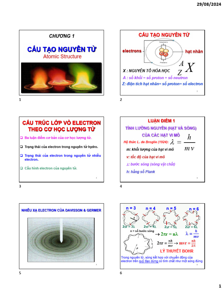2. CẤU TAO NGUYEN TU 2020 | PDF