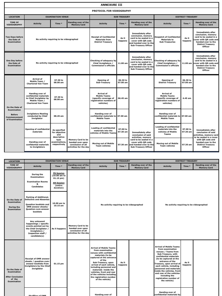 14 - ANNEXURE III-Videography Protocol | PDF