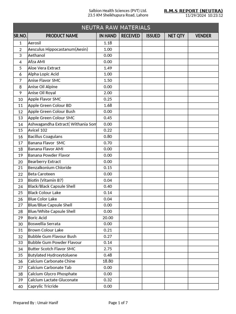 RMS Report 01-11-2024 | PDF