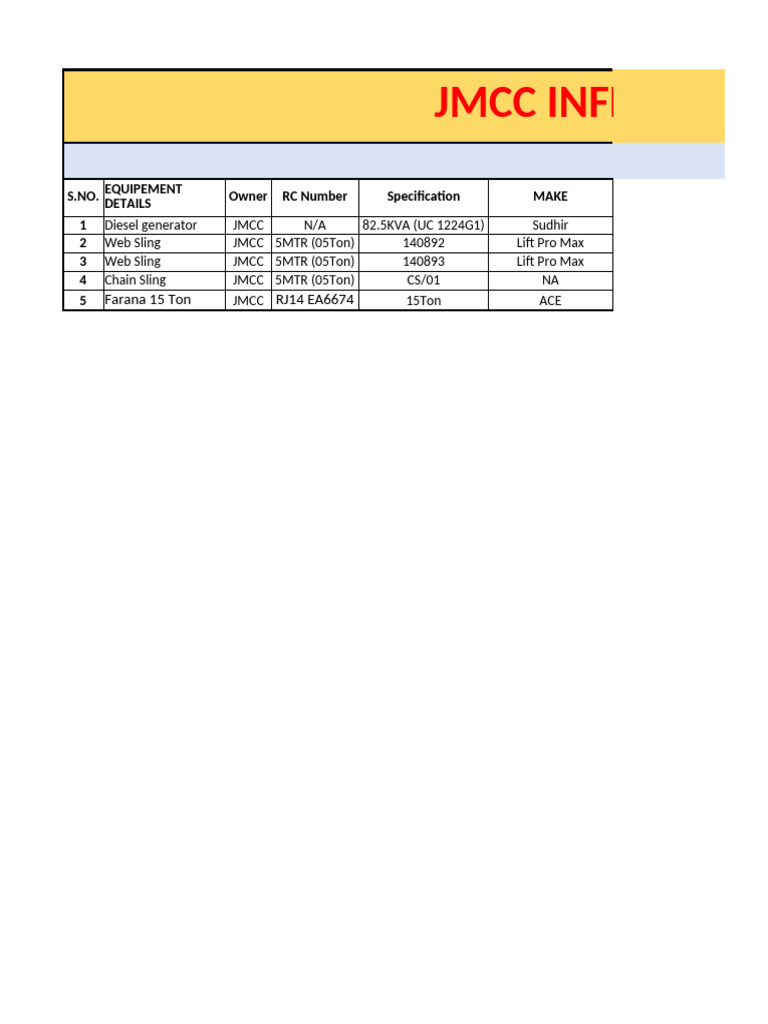 Updated TPI Tracker | PDF
