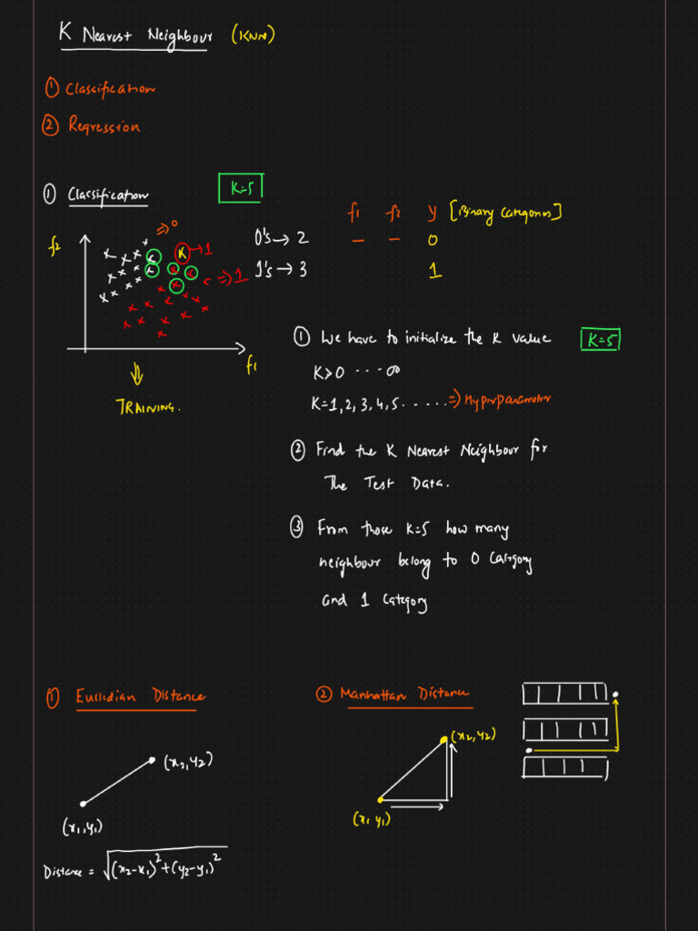KNN Classification and Regression Notes | PDF