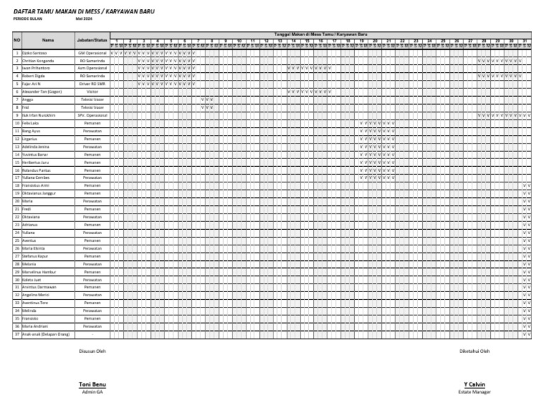 Formulir Rekap Daftar Tamu Mess Periode Mei 2024 | PDF