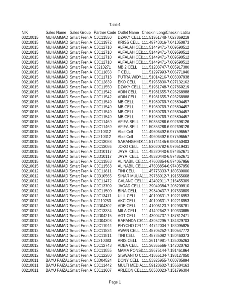 Report OLTP Checkin Checkout | PDF | Encodings | Input/Output