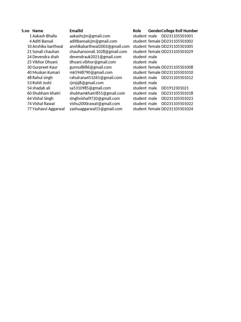 Finance 12 August Fees | PDF