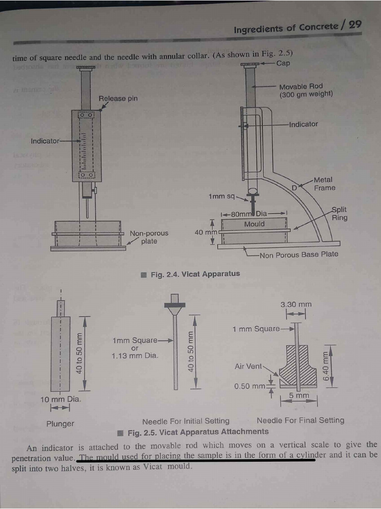 Vicat Mould | PDF