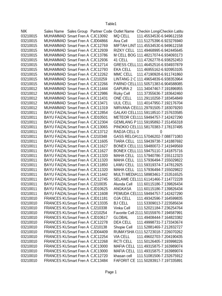 Report OLTP Checkin Checkout | PDF | Surveillance | Notation