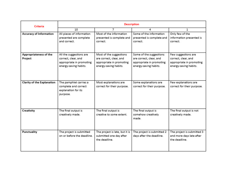 Energy-Saving Habits Rubric | PDF