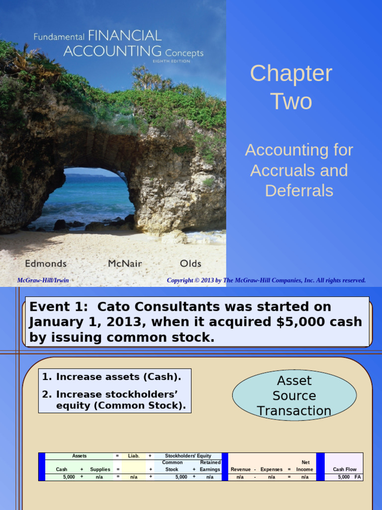 Chap002 8e SS Revised | PDF | Equity (Finance) | Expense