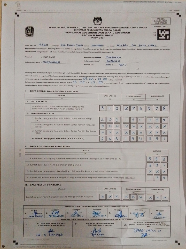 Model C. Hasil-KWK-Gubernur TPS 01 | PDF