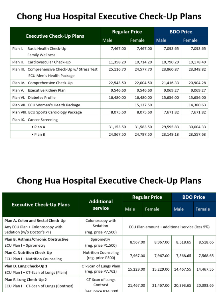 Executive Check-Up Plans | PDF | Human Diseases And Disorders | Causes ...