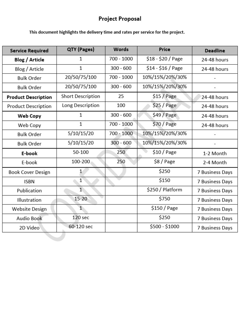Price Chart - PCW - Final | PDF