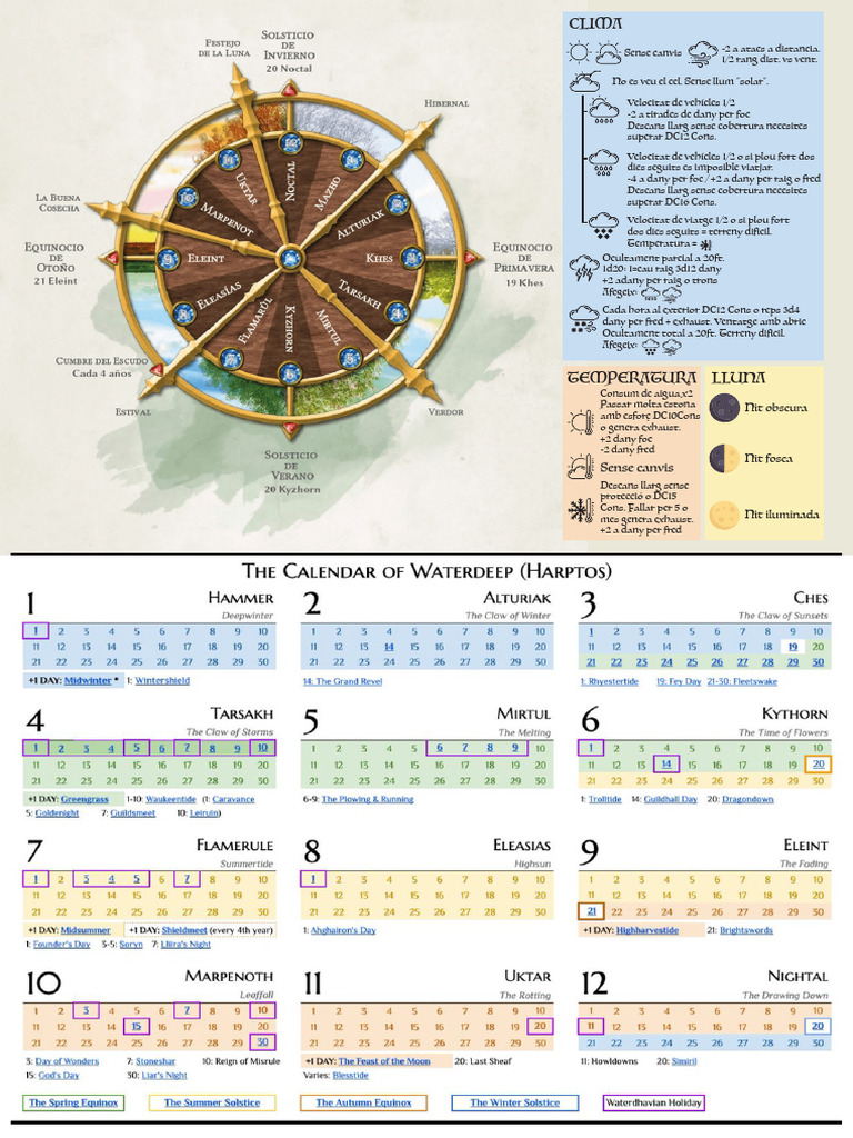 RPG Calendar With Rules For Different Climates On Faerun | PDF