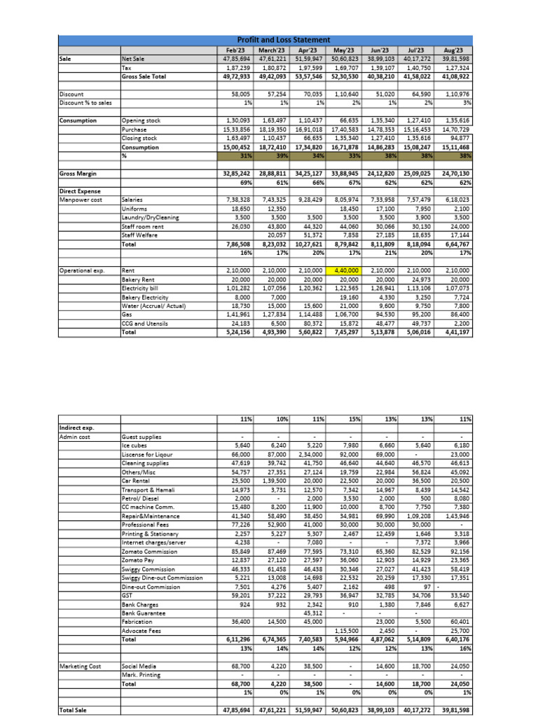 Sample MIS | PDF | Value Added Tax | Payments