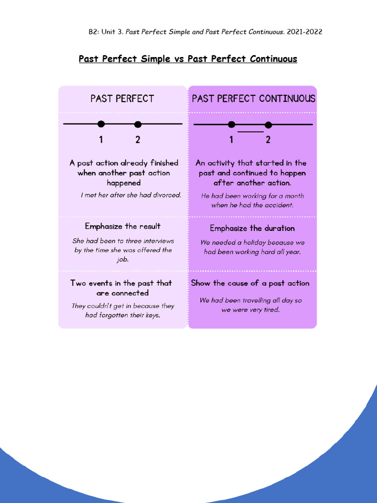 B2 Unit 3 - Grammar Explanation Past Perfect Simple and Continuous | PDF