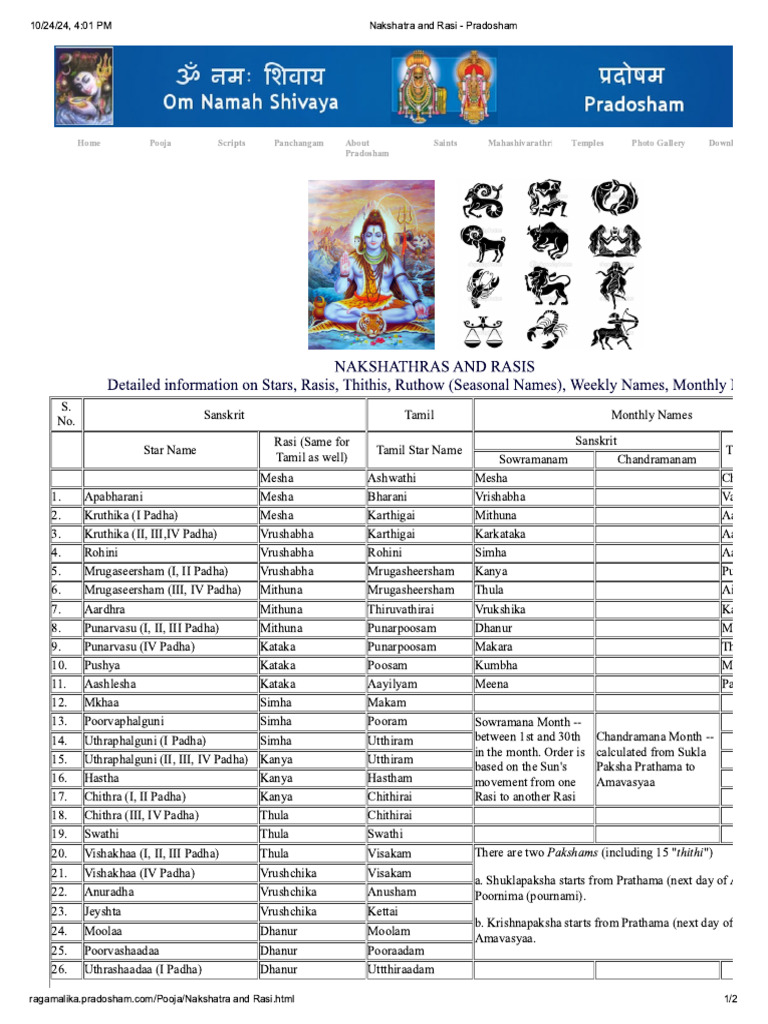 Nakshatra and Rasi - Pradosham | PDF