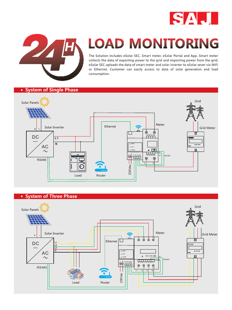 SEC Kit Datasheet | PDF | Electrical Grid | Wi Fi