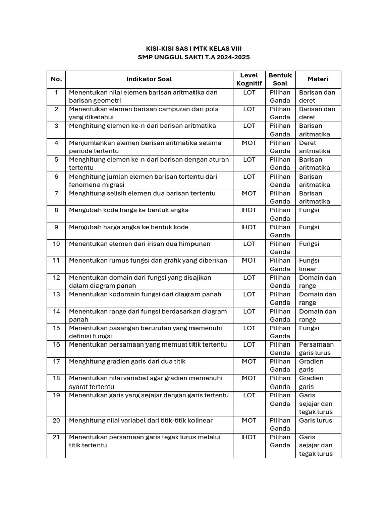 Kisi-Kisi SAS 1 MTK Kelas 8 2024-2025 | PDF