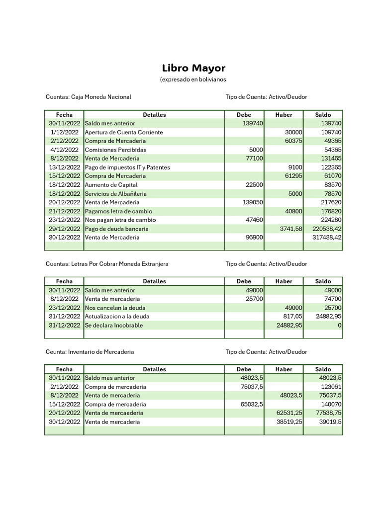 Libro Mayor | PDF | Salario | Economía Financiera