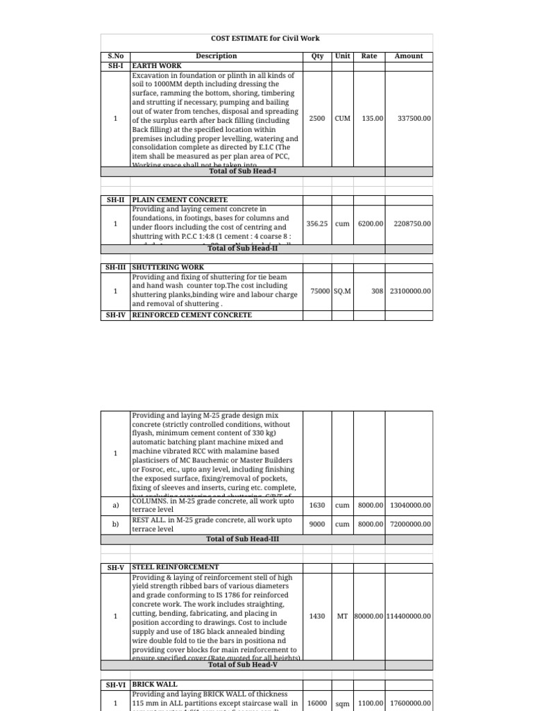Civil Work Rates | PDF | Concrete | Tile