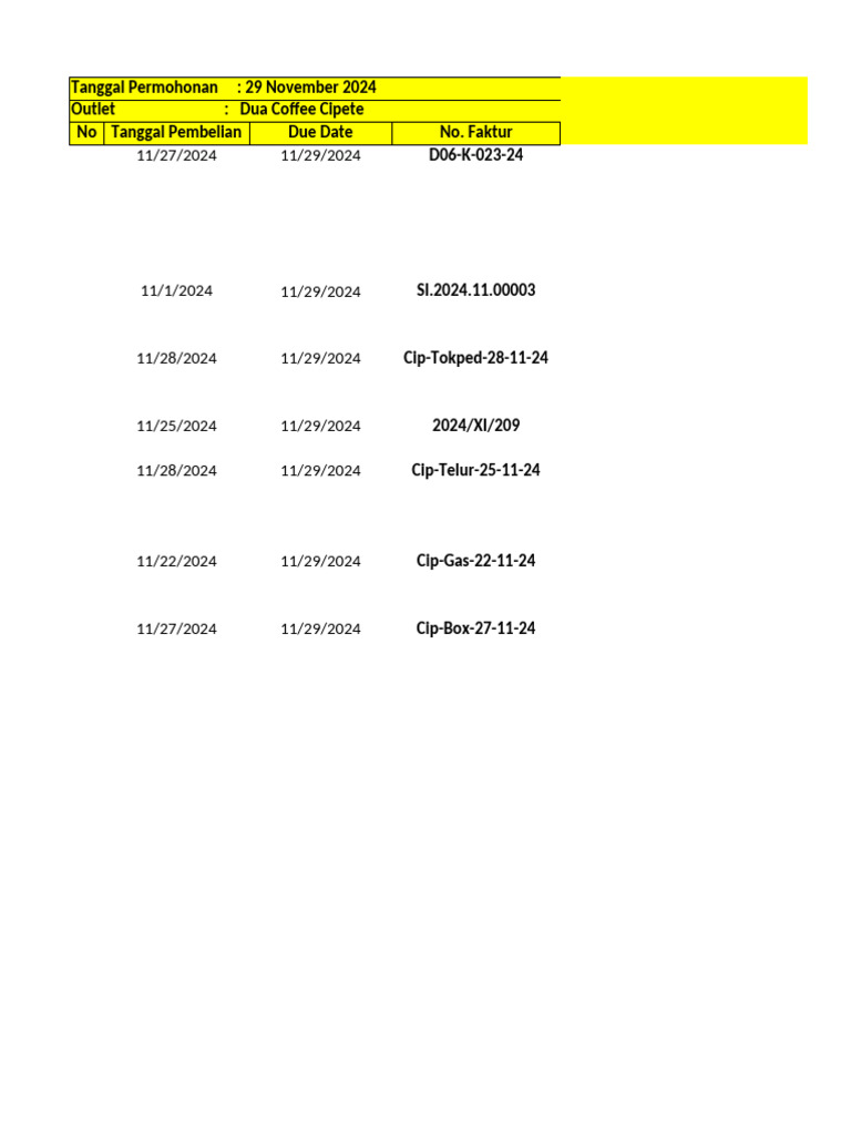 Pengajuan Pembayaran Supplier - Cipete 29 November 2024 Copy 2 | PDF | Foods