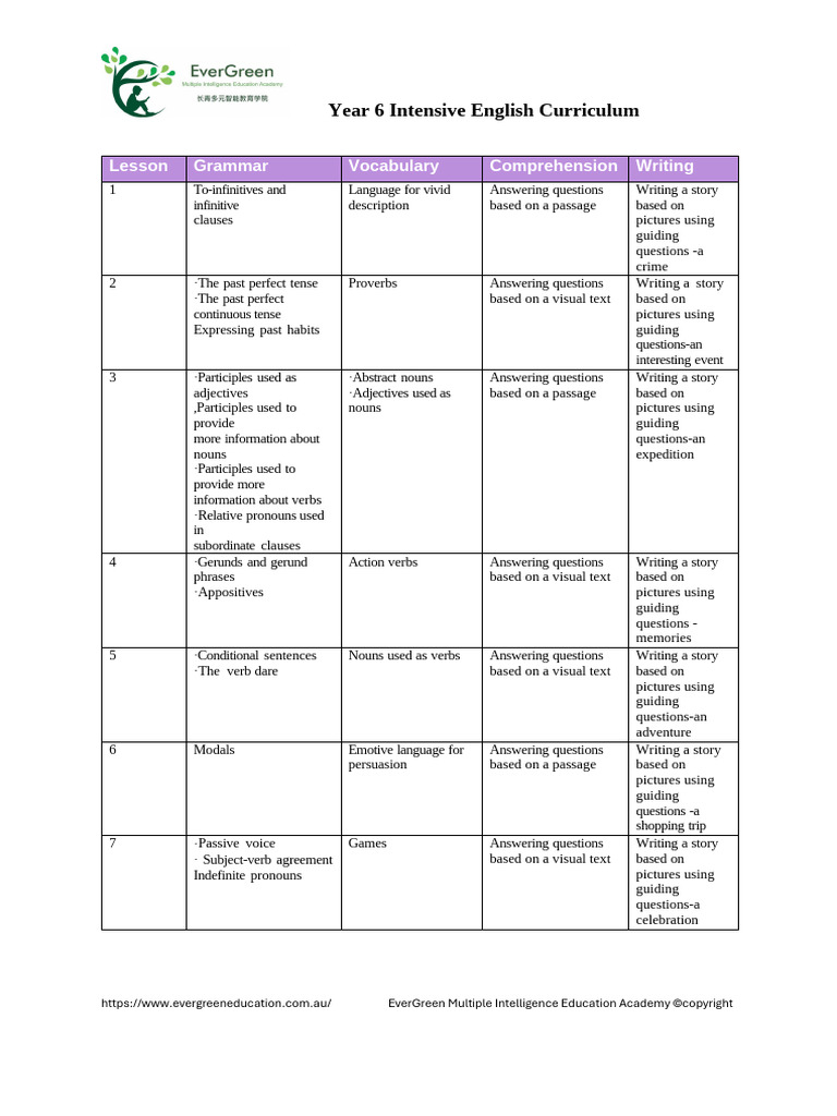 Year 6 English Curriculum | PDF | Verb | Linguistics