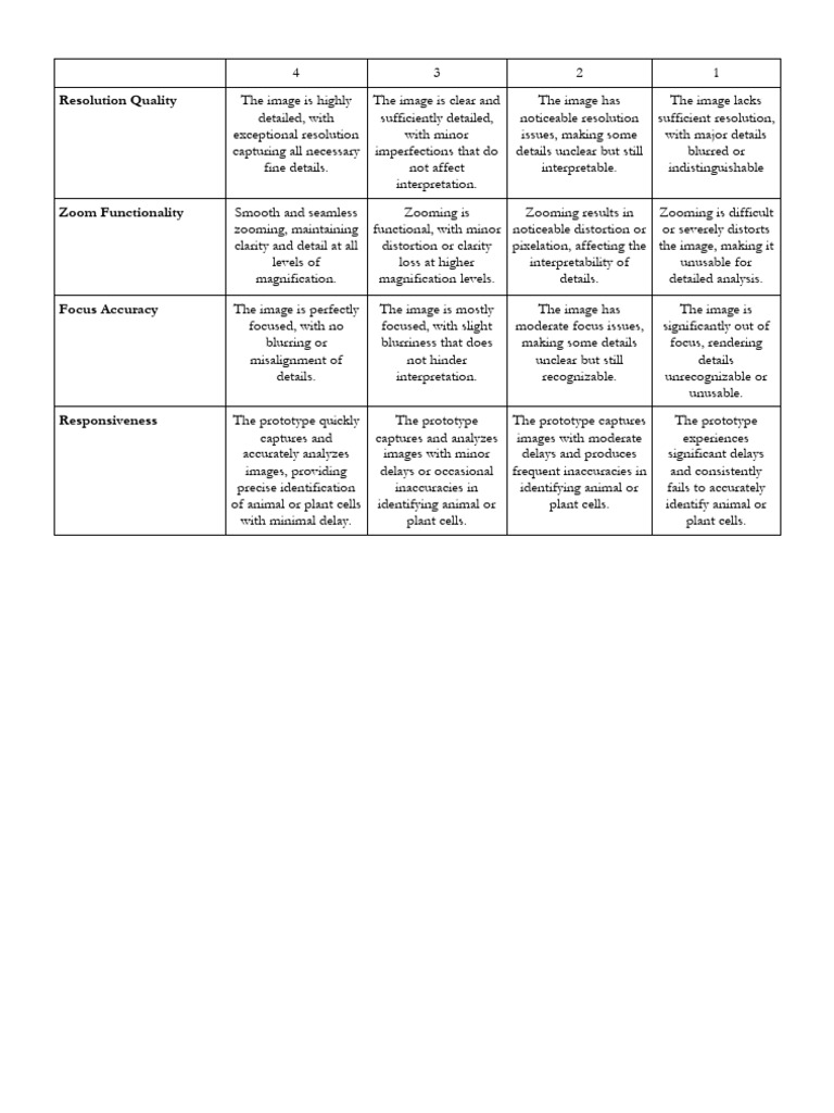 Resolution Quality | PDF | Imaging