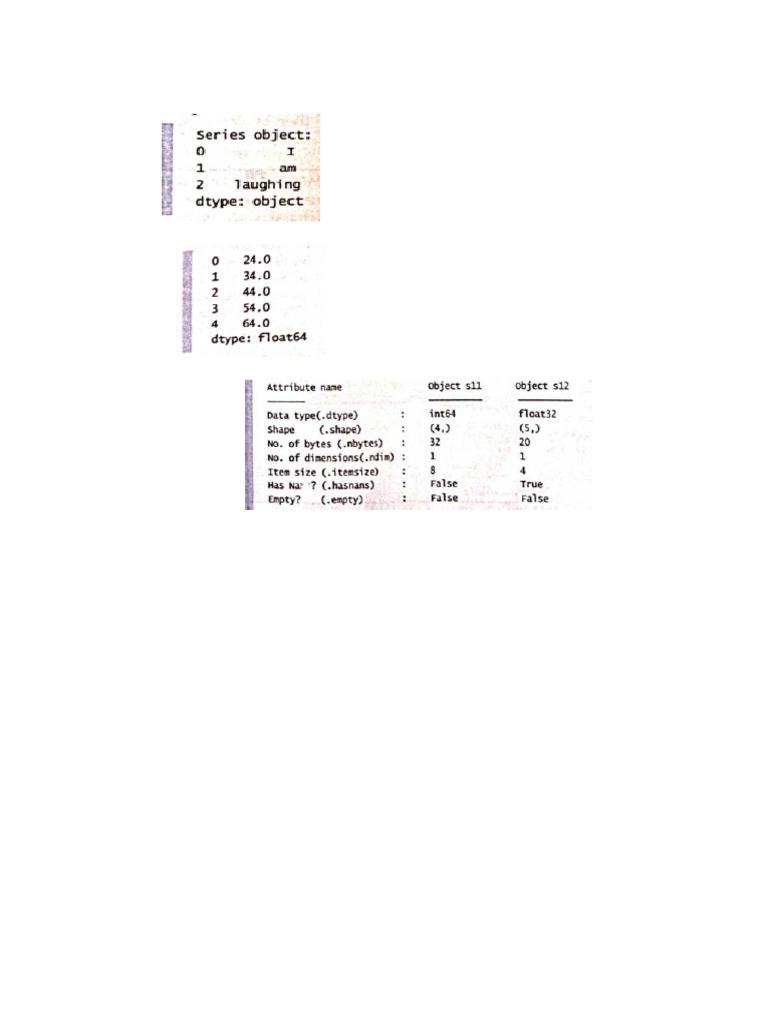 Python Outputs | PDF Python Outputs | PDF