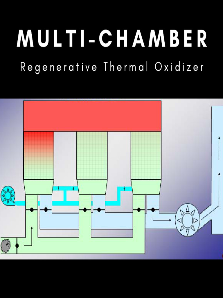 How An RTO Works Step by Step Diagram | PDF
