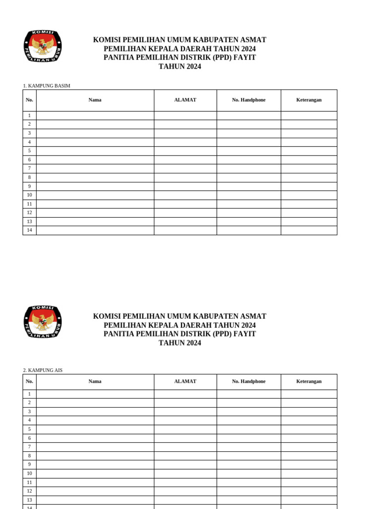 Daftar Nama KPPS Distrik Fayit | PDF