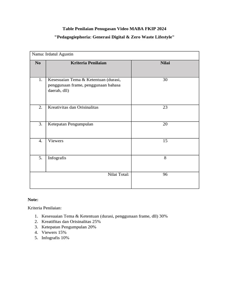 Table Penilaian Penugasan Video MABA FKIP 2024 | PDF