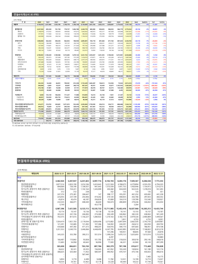 Kakao 4Q22 Earnings+Release Factsheet Korean | PDF