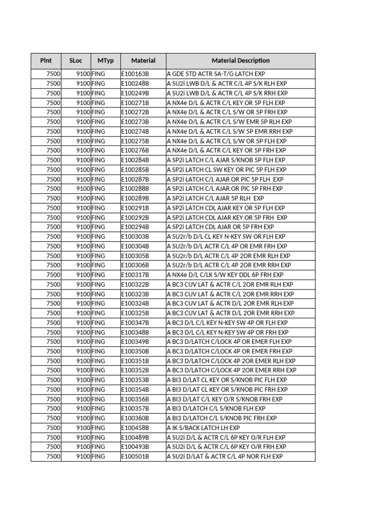 Automotive Component Inventory | PDF
