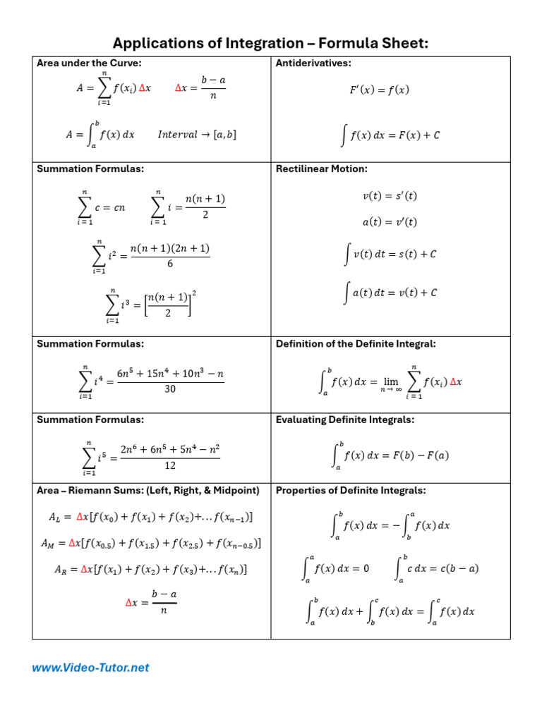 Applications of Integration - Formula Sheet | PDF | Integral | Summation