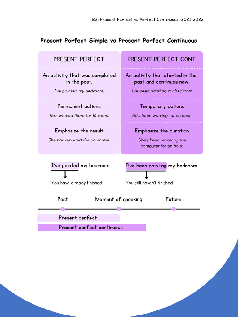 Explanation Theory Present Perfect Simple Vs Continuous | PDF