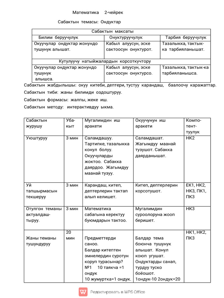 Konspekt Uroka 1 Klass Matematika 2 Chei Rek | PDF