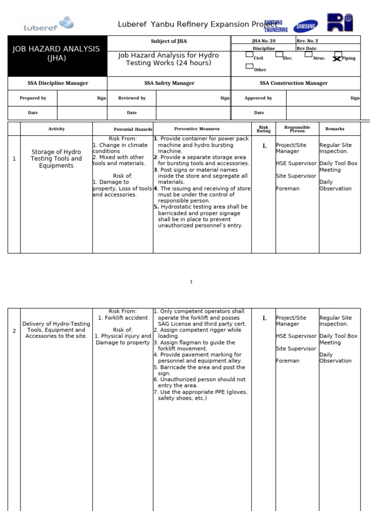 Hydro Testing Safety Procedures | PDF | Personal Protective Equipment ...