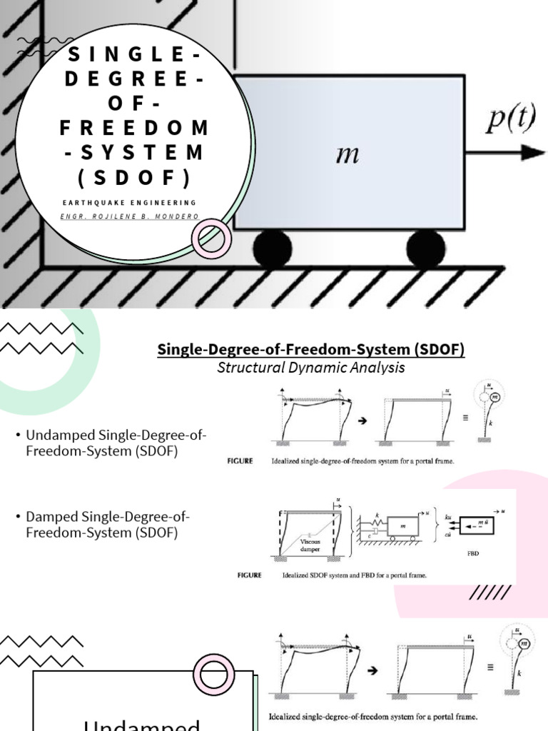 Lecture 6 Undamped SDOF | PDF | Stiffness | Beam (Structure)