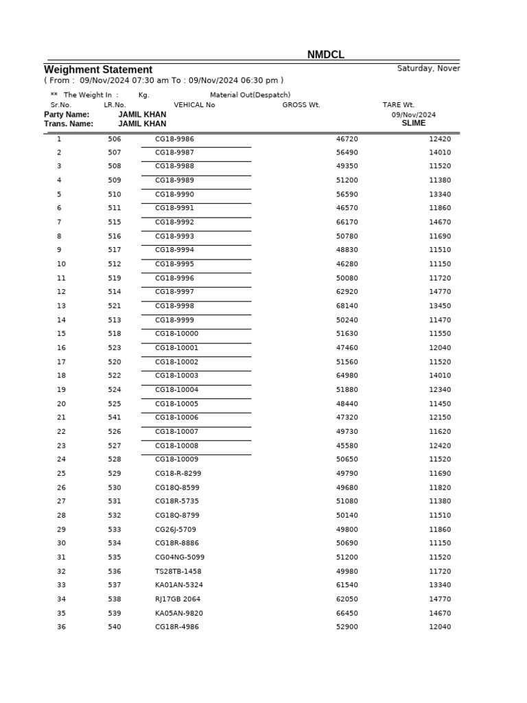 Weighment Statement for Nov 9, 2024 | PDF