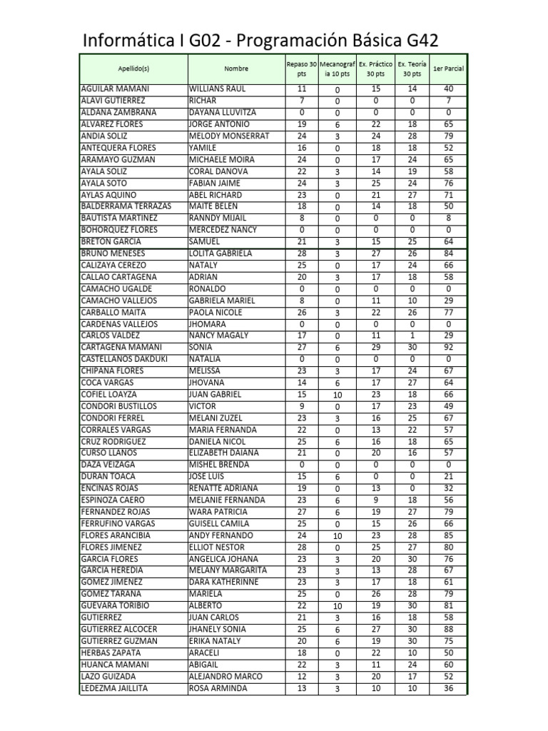 Notas G02 Info | PDF