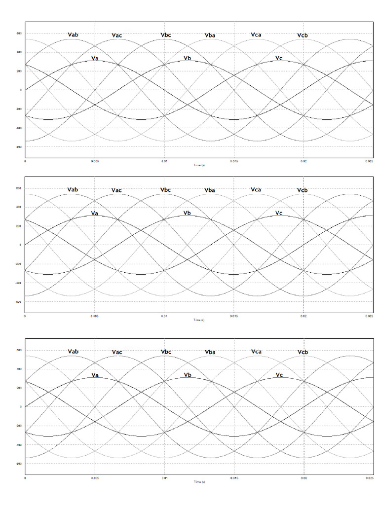 3 Phase Graph | PDF