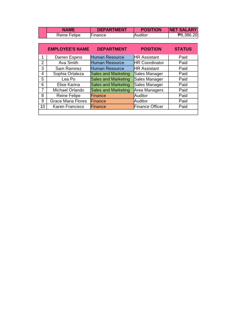 Obtinalla - Payroll - Data Validation | PDF | Expense | Wages And Salaries