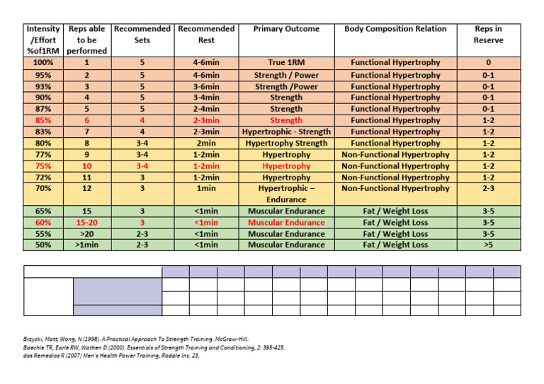 Exercise Prescription Table v2.0 | PDF | Muscle Hypertrophy | Strength ...