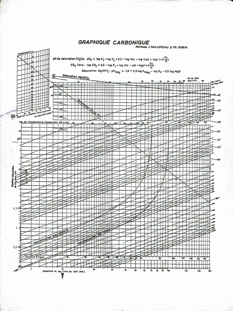 Diagrammes | PDF