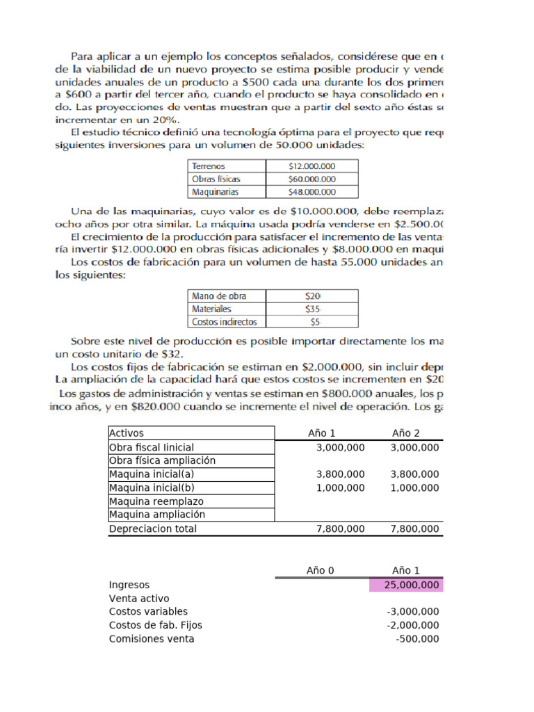 Ejercicios Libro Sapag | PDF | Depreciación | Negocios económicos