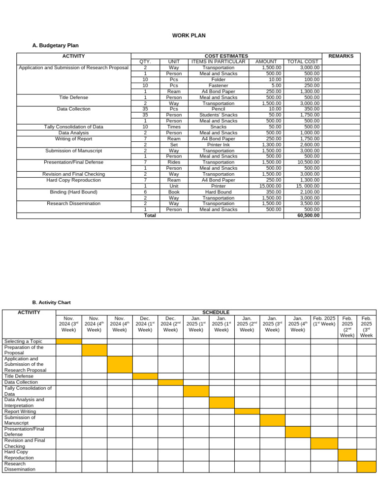 Work Plan | PDF | Graphic Design | Publishing